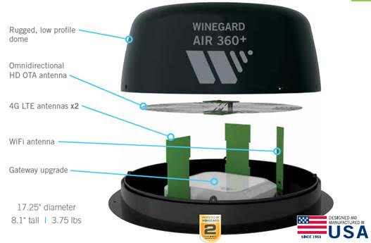 How to Use Winegard Air 360: Ultimate Guide for Clear Reception - Go Carlife